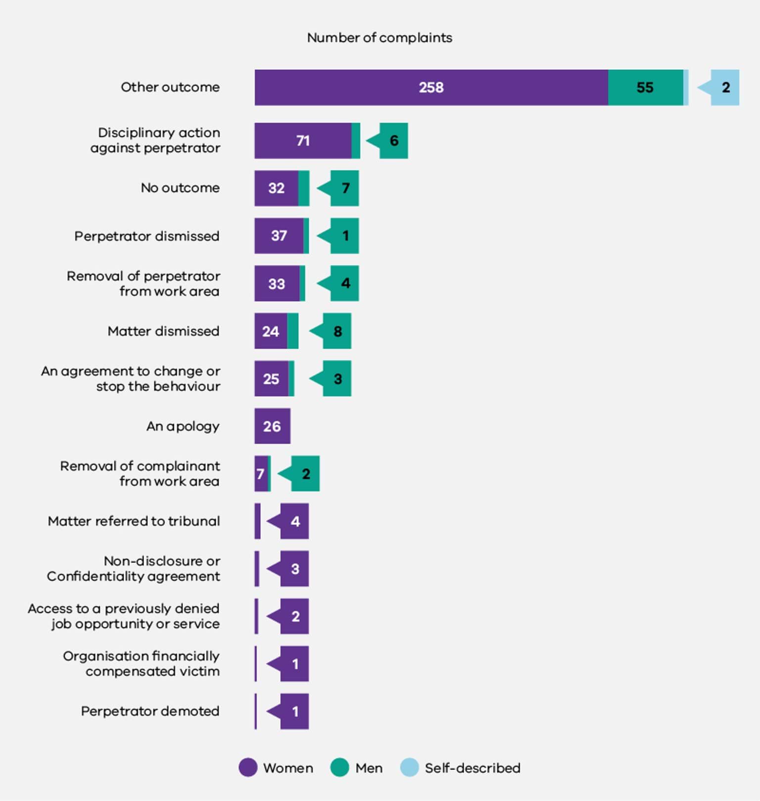 Workplace sexual harassment | genderequalitycommission.vic.gov.au